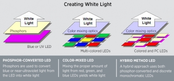LED Basics | Department of Energy