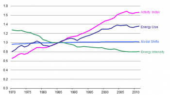Energy Intensity Indicators in the U.S. Economy and Major Sectors ...