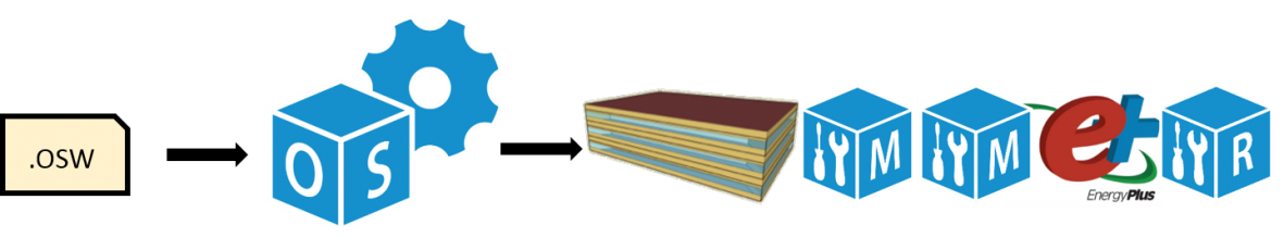 OpenStudio | Department of Energy