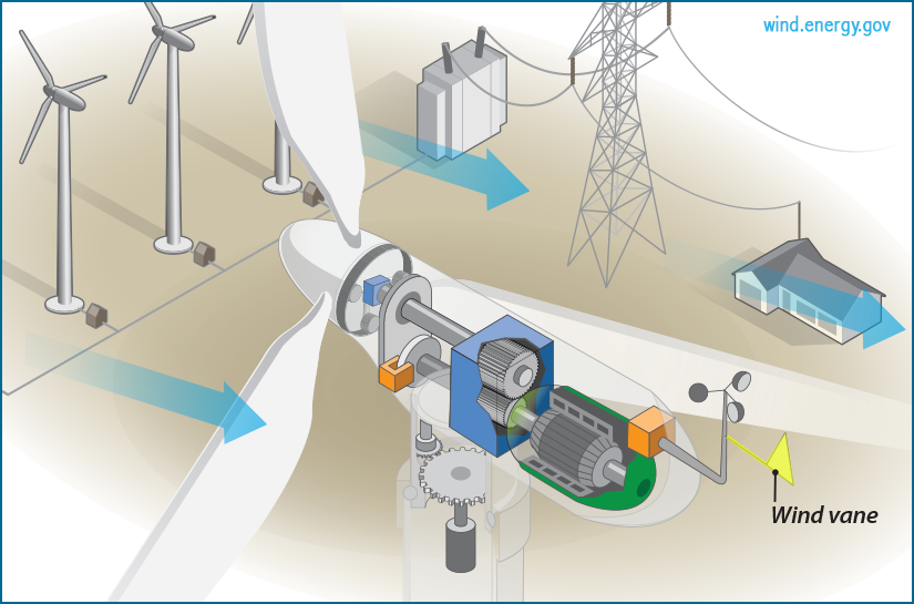 Wind Gallery | Department of Energy