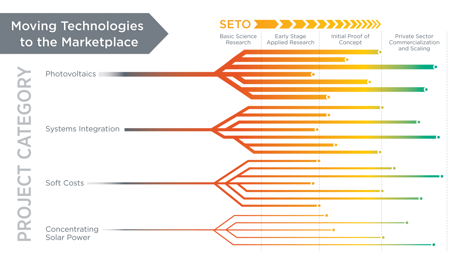 Manufacturing and Competitiveness | Department of Energy
