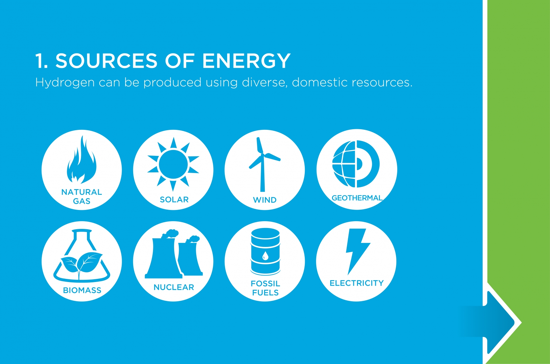 Hydrogen: A Clean, Flexible Energy Carrier | Department of Energy