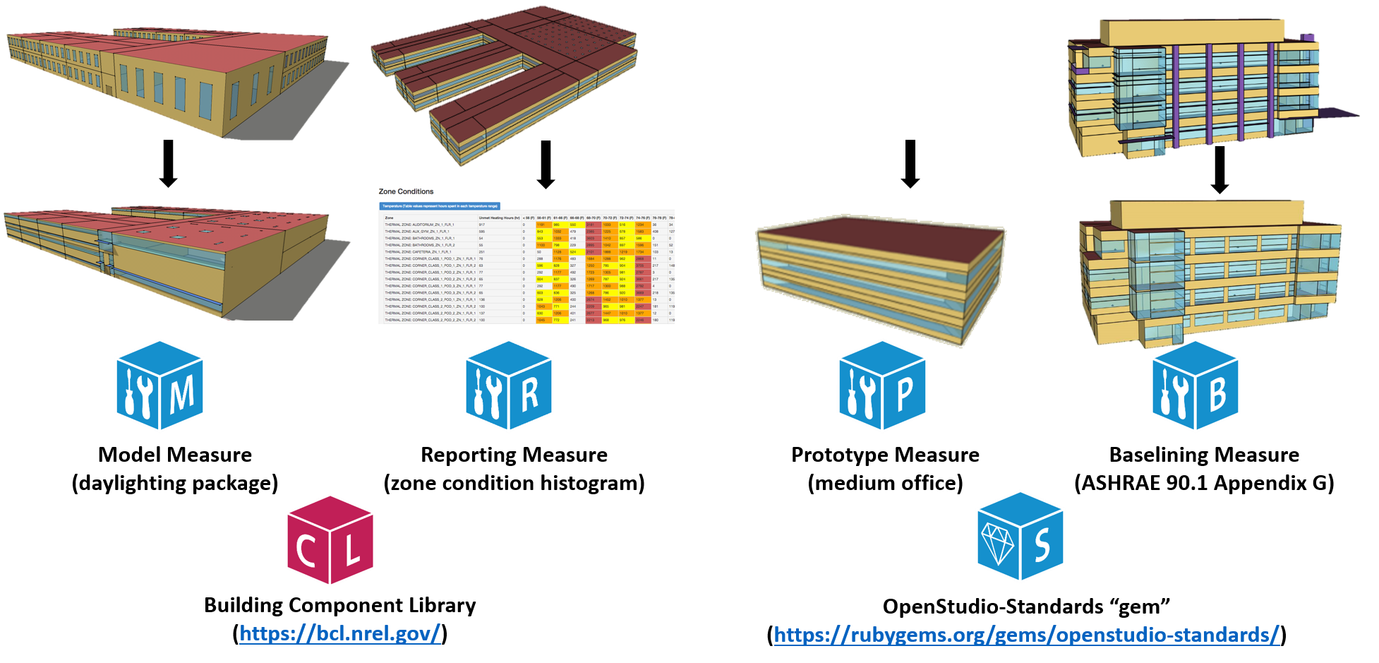 OpenStudio | Department of Energy