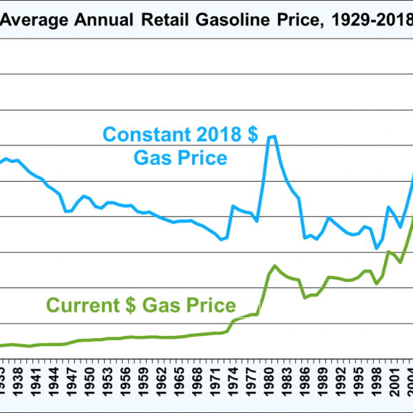 FOTW #1085, June 10, 2019: The Average Annual Gasoline Price in 2018 ...