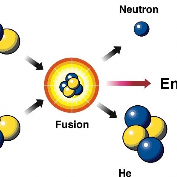 DOE Explains...Nuclear Fusion Reactions | Department of Energy DOE Explains...Nuclear Fusion Reactions | Department of Energy