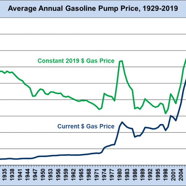FOTW# 1165, December 21, 2020: When Adjusted for Inflation, the Price ...
