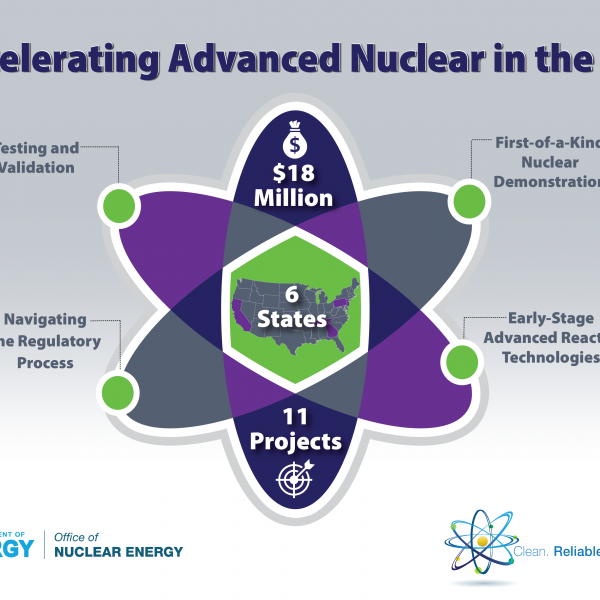U.S. Advanced Nuclear Technology Projects to Receive $18 Million from ...