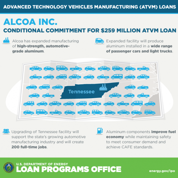 Financing the Growing American Auto Industry | Department of Energy