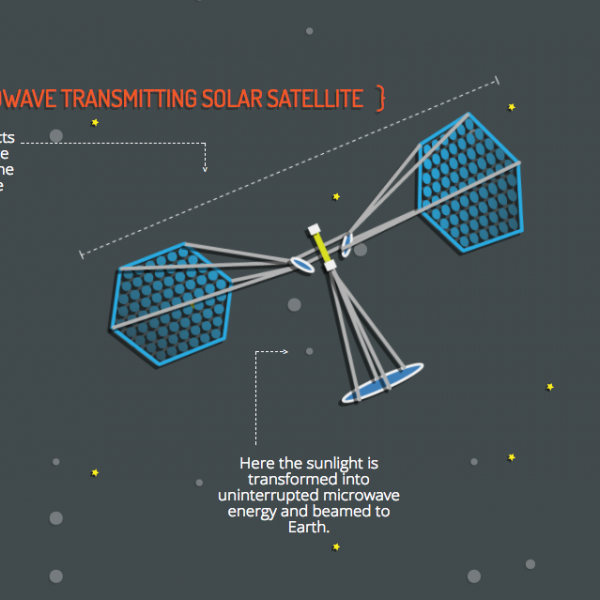 Space-Based Solar Power | Department of Energy