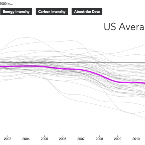 INTERACTIVE: Energy Intensity and Carbon Intensity by the Numbers ...