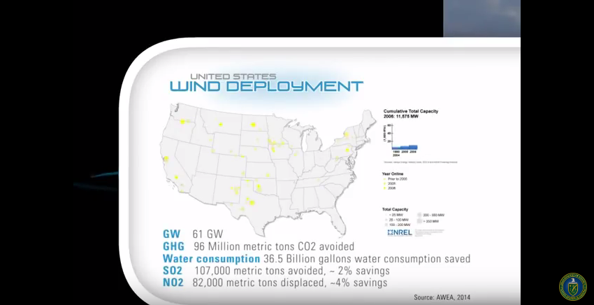 Multimedia | Department of Energy